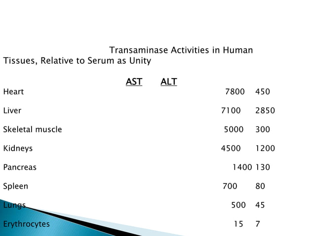 Transaminase | PPTX | Chemistry | Science