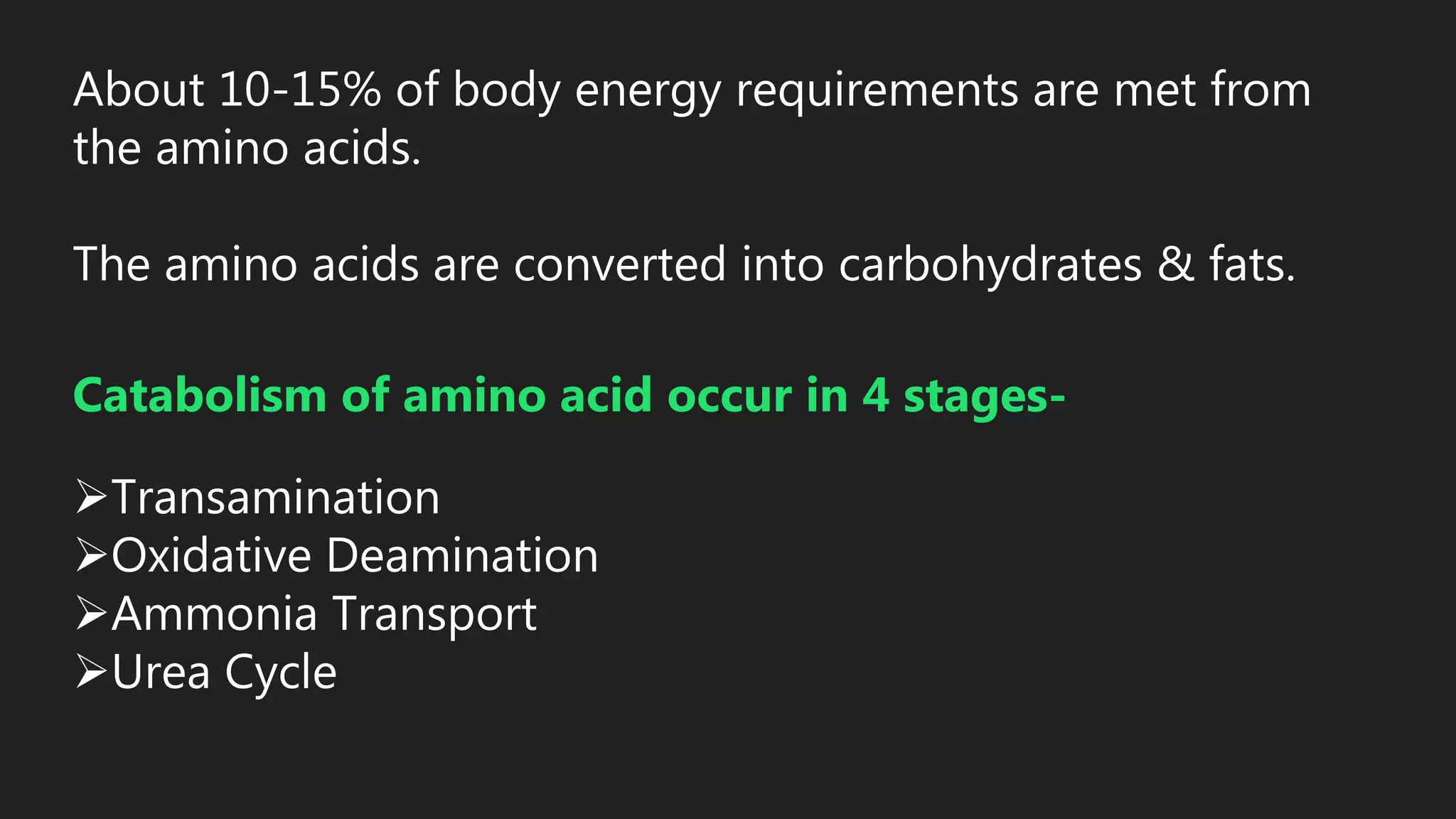 Transamination & Deamination | PPTX