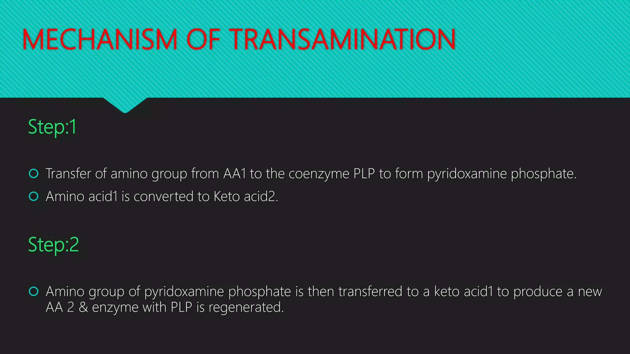 Transamination & Deamination | PPTX