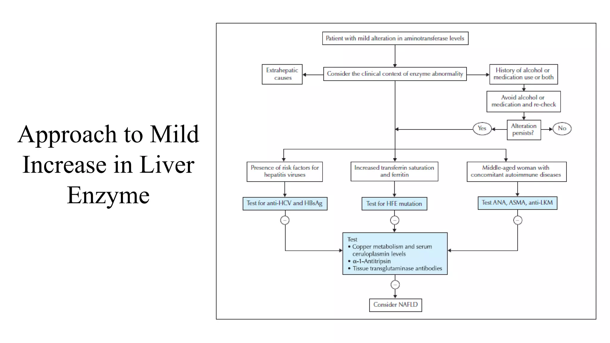 transaminitis11.pptx