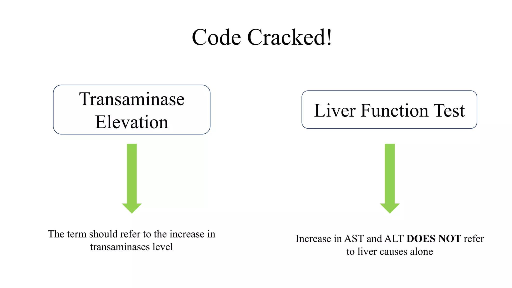 transaminitis11.pptx