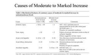 transaminitis11.pptx