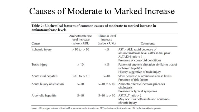 transaminitis11.pptx