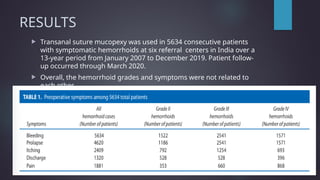 TRANSANAL SUTURE MUCOPEXY E JOURNAL 1 (1).pptx