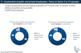 TV fiction production in the EU | PPTX