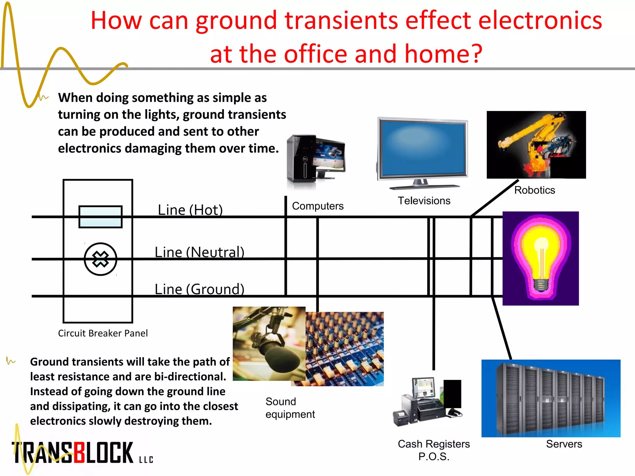 Transblock Presentation 4 14 09 | PPT