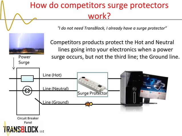 Transblock Presentation 4 14 09 | PPT | Free Download