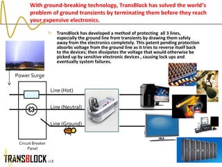 Transblock Presentation 4 14 09 | PPT