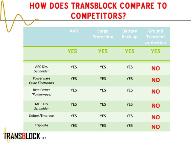 Transblock Presentation 4 14 09 | PPT | Free Download