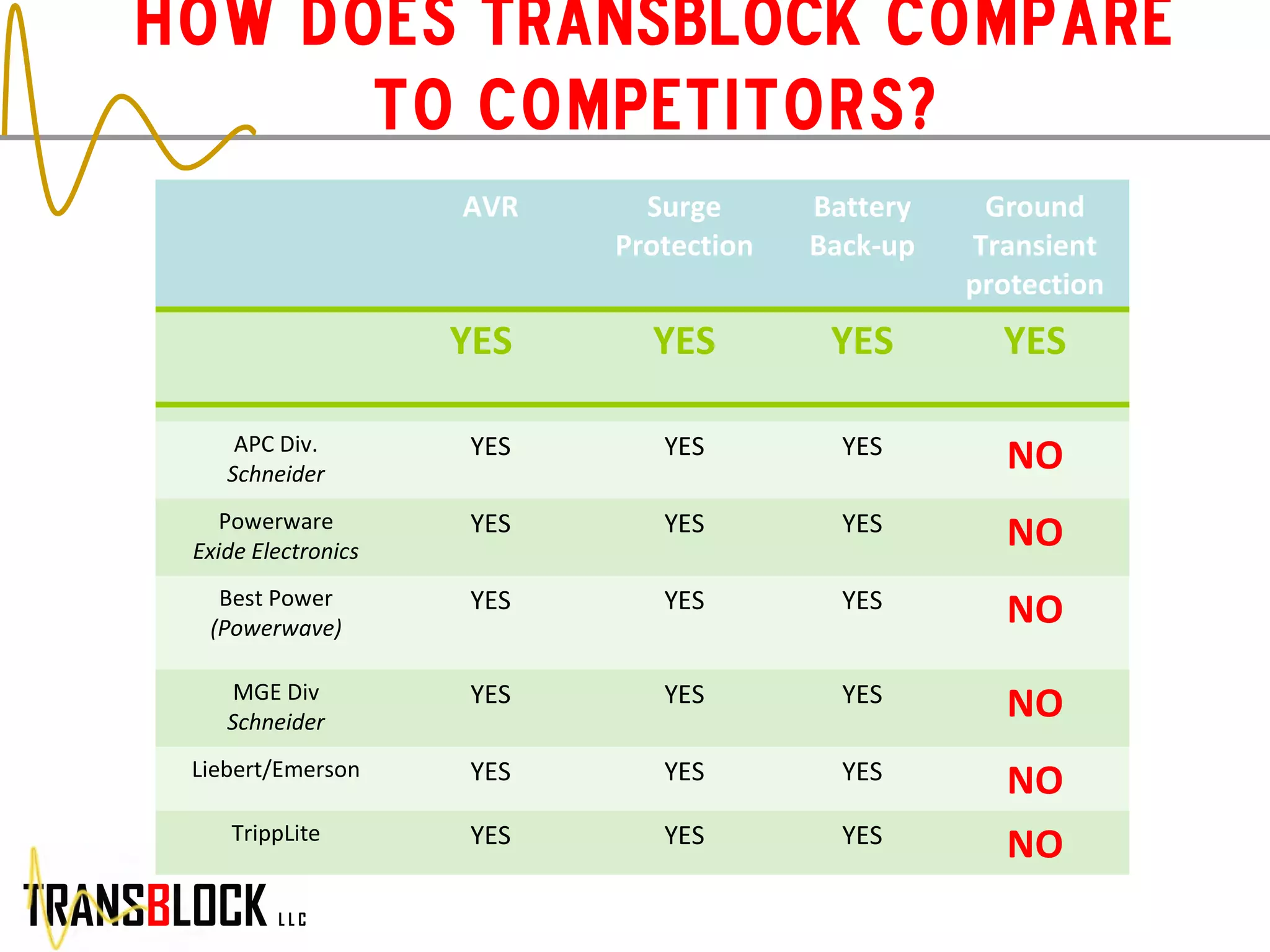 Transblock Presentation | PPT