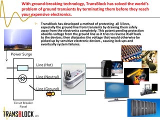 Transblock Presentation | PPT
