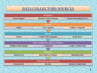 Trans border data flow | PPT