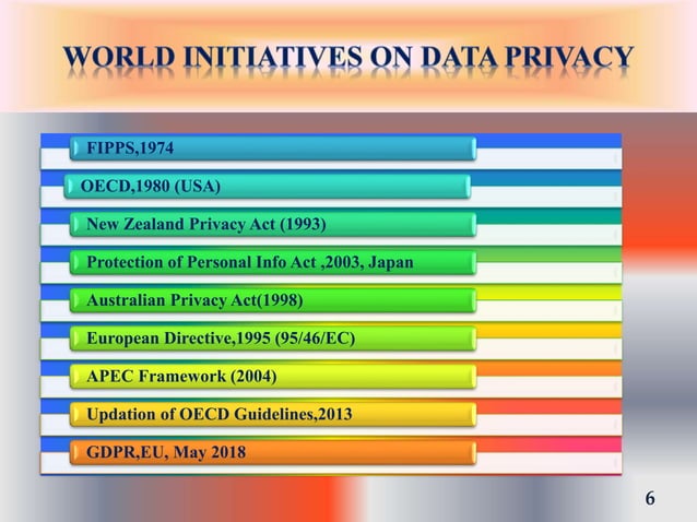 Trans border data flow | PPT
