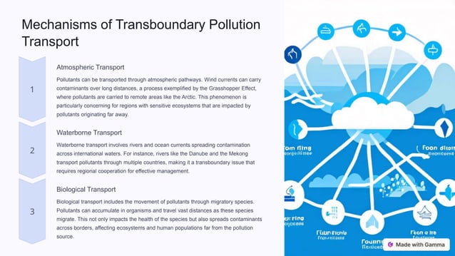 Transboundary-Pollution-A-Global-Challenge.pptx