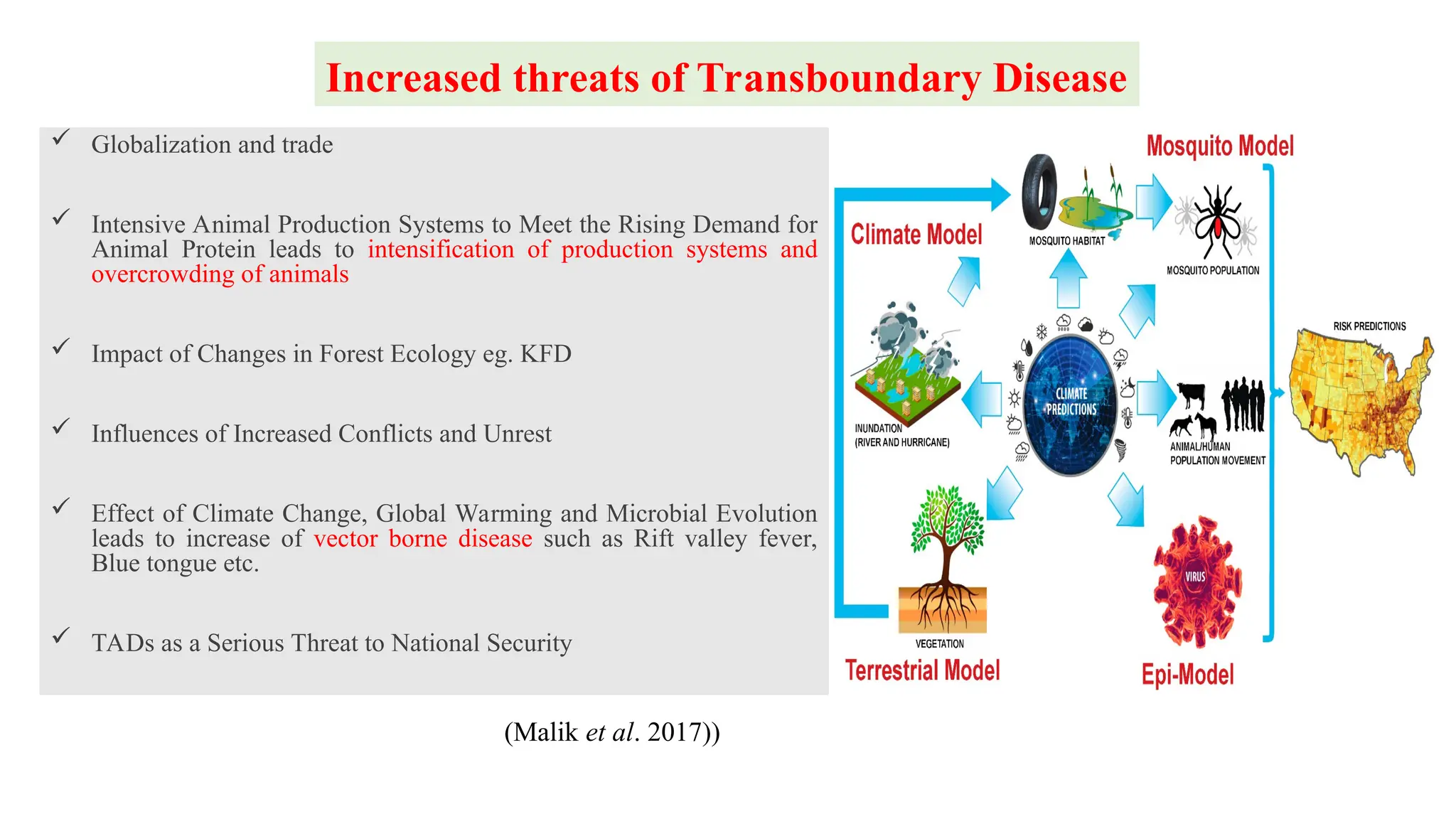 Transboundary diseases and their control | PPT