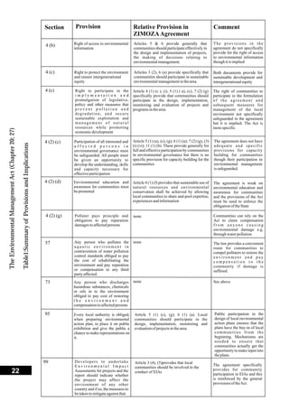 Transboundary natural resources management | PDF