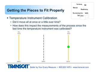 Transcat's "Calibration's Role in the Manufacturing Jigsaw Puzzle ...