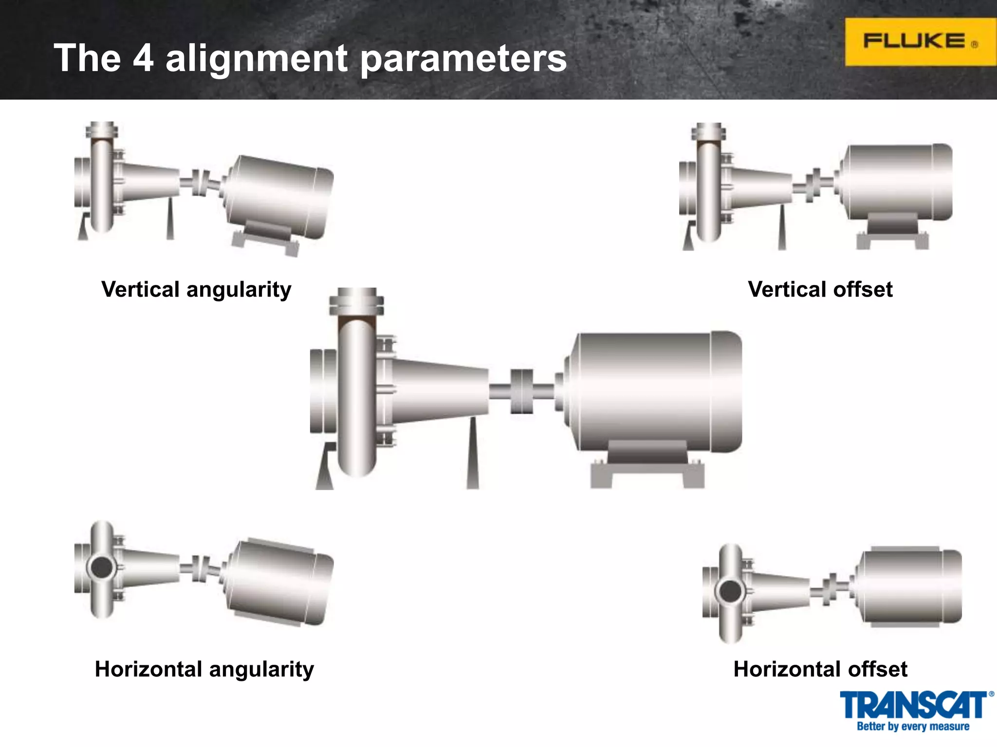 Transcat and Fluke Present: Precision Shaft Alignment Made Easy | PPTX