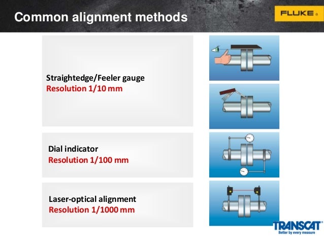 Transcat and Fluke Present: Precision Shaft Alignment Made Easy