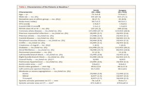 Transcatheter Aortic-Valve Replacement with a Balloon-Expandable Valve ...