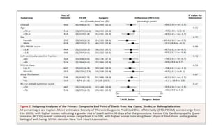 Transcatheter Aortic-Valve Replacement with a Balloon-Expandable Valve ...