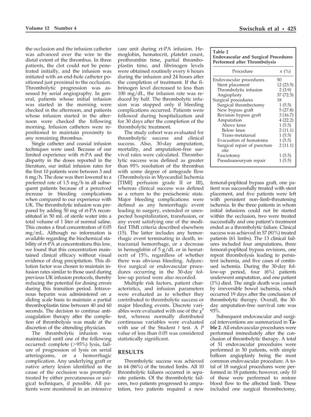 Transcatheter intraarterial infusion of rt pa for | PDF | Blood ...