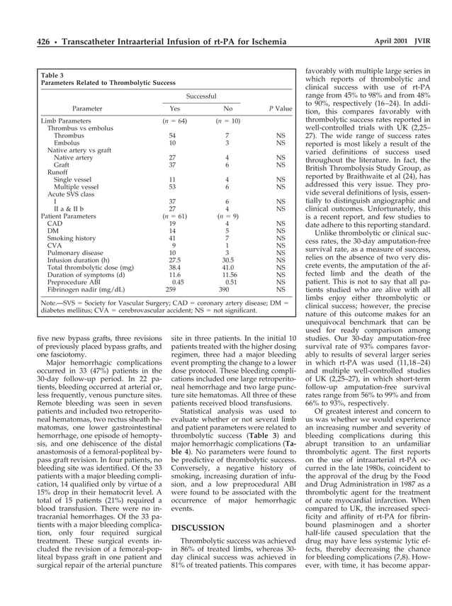 Transcatheter intraarterial infusion of rt pa for | PDF | Blood ...