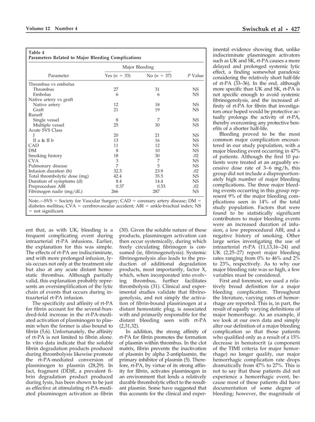 Transcatheter intraarterial infusion of rt pa for | PDF