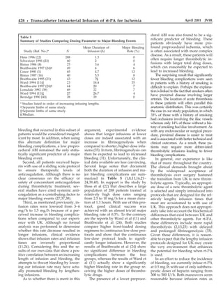 Transcatheter intraarterial infusion of rt pa for | PDF | Blood ...