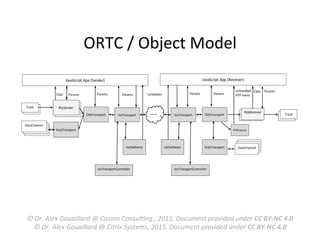 WebRTC Object Model API - Transceivers | PPT