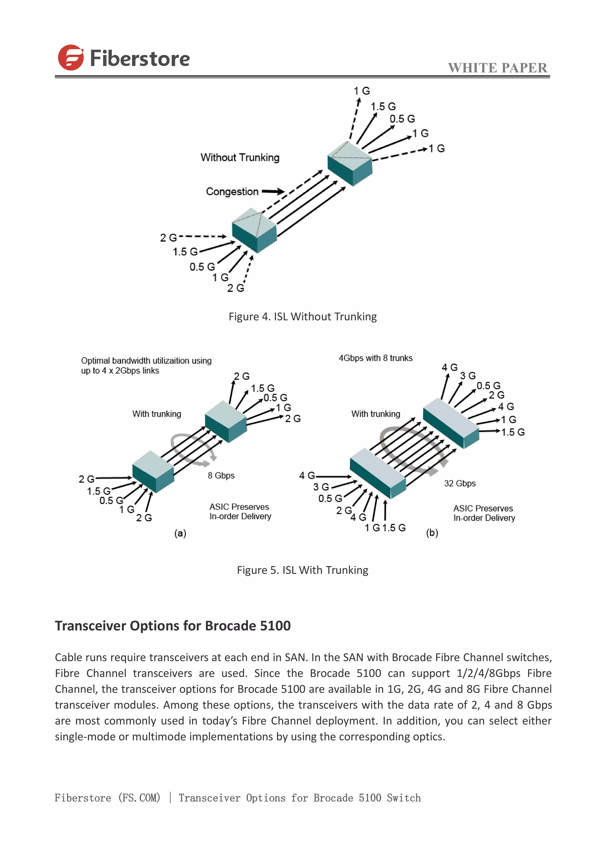 Transceiver Options for Brocade 5100 Switch | PDF | Computer Networking ...
