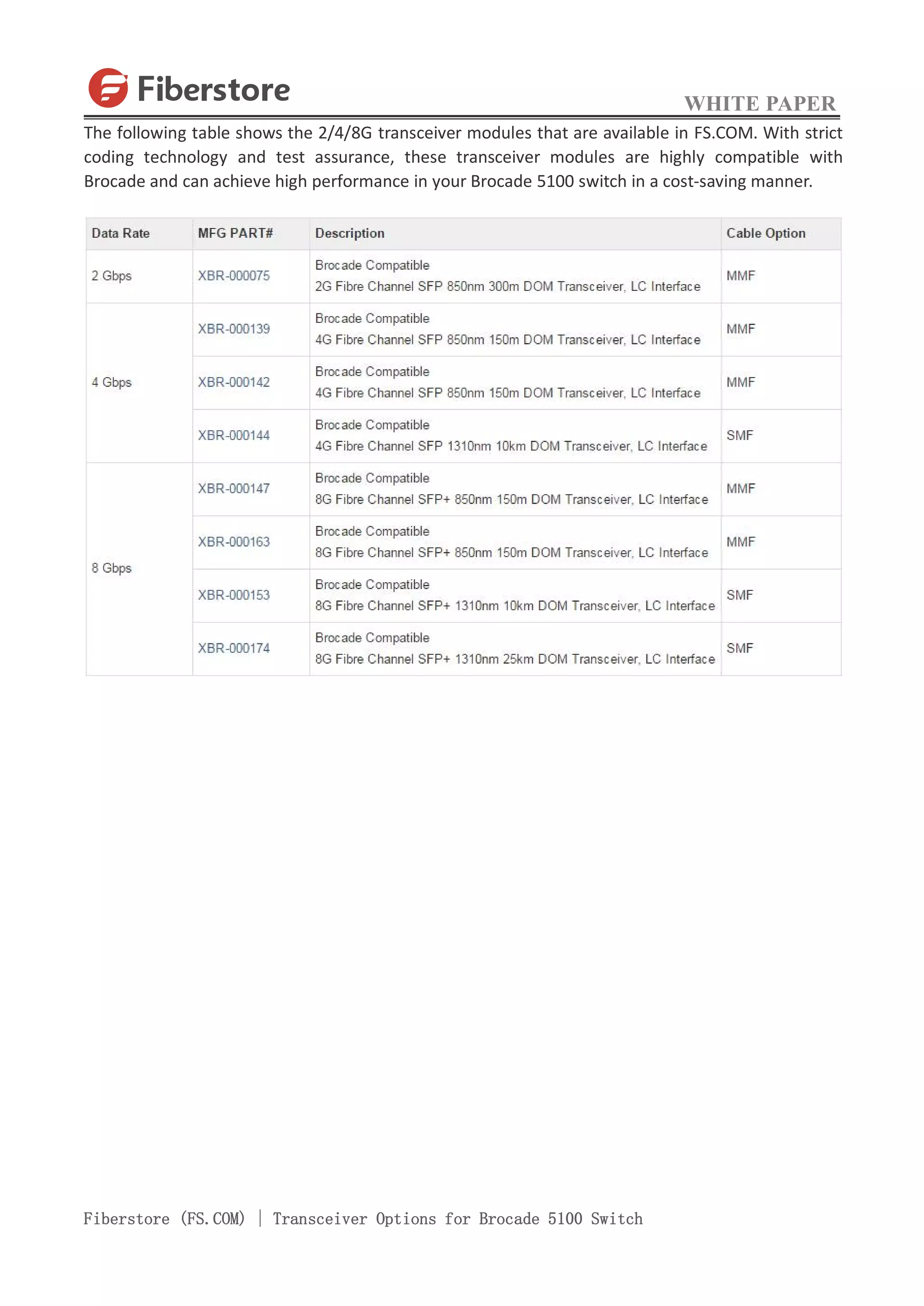 Transceiver Options for Brocade 5100 Switch | PDF | Computer Networking ...