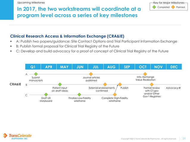 TransCelerate Overview - Clinical Research Access & Information ...