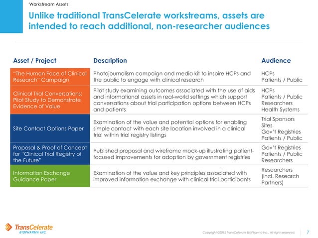 TransCelerate Overview - Clinical Research Access & Information ...