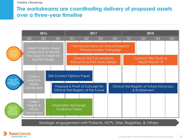TransCelerate Overview - Clinical Research Access & Information ...