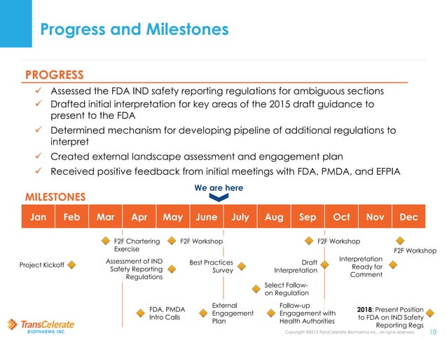 TransCelerate Overview - Interpretation of Pharmacovigilance ...