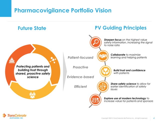TransCelerate Overview - Interpretation of Pharmacovigilance ...