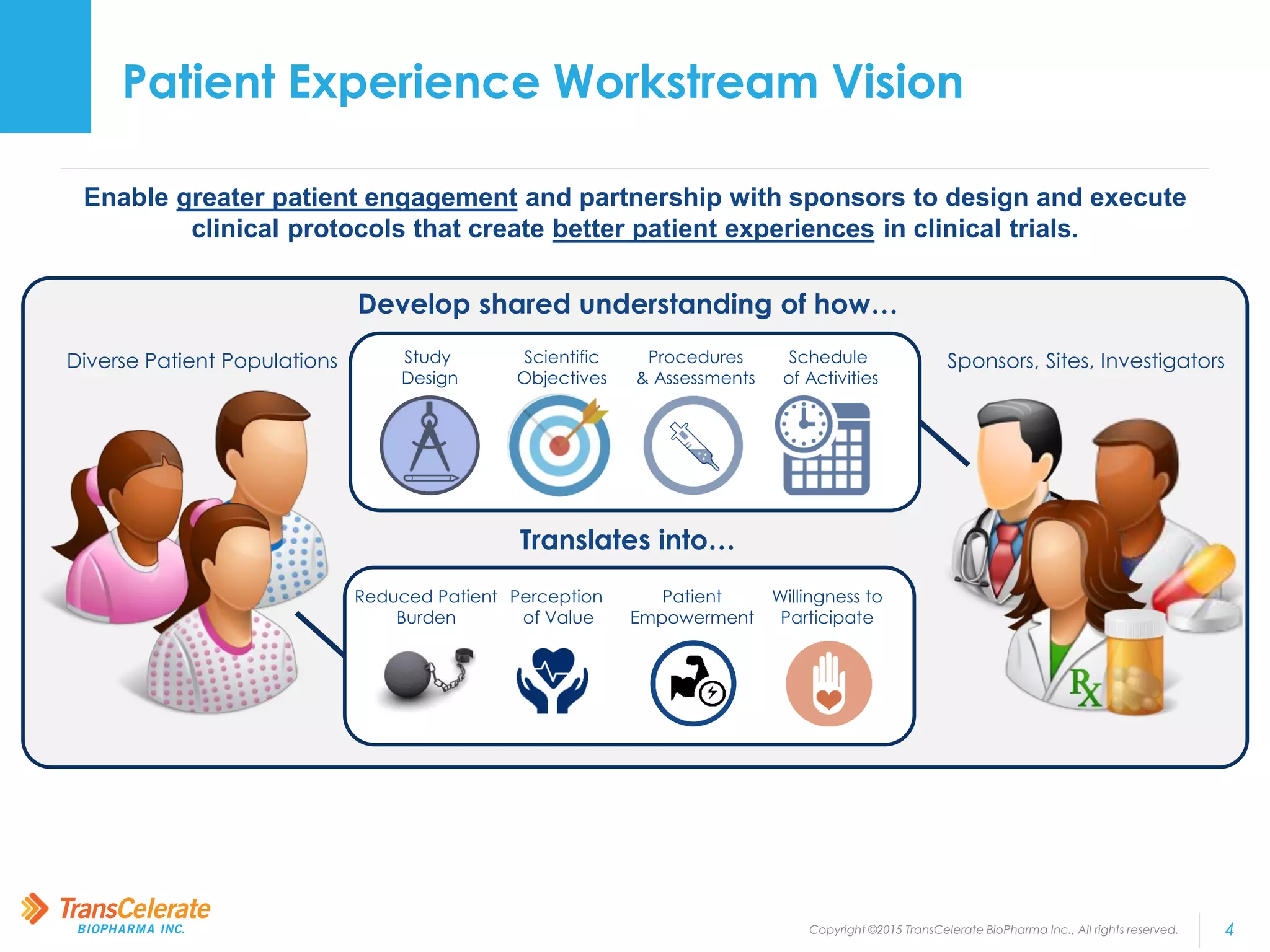 TransCelerate Overview - Patient Experience Initiative | PDF | Biotech ...