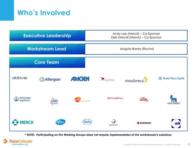 TransCelerate Overview - Quality Management System Initiave | PPT