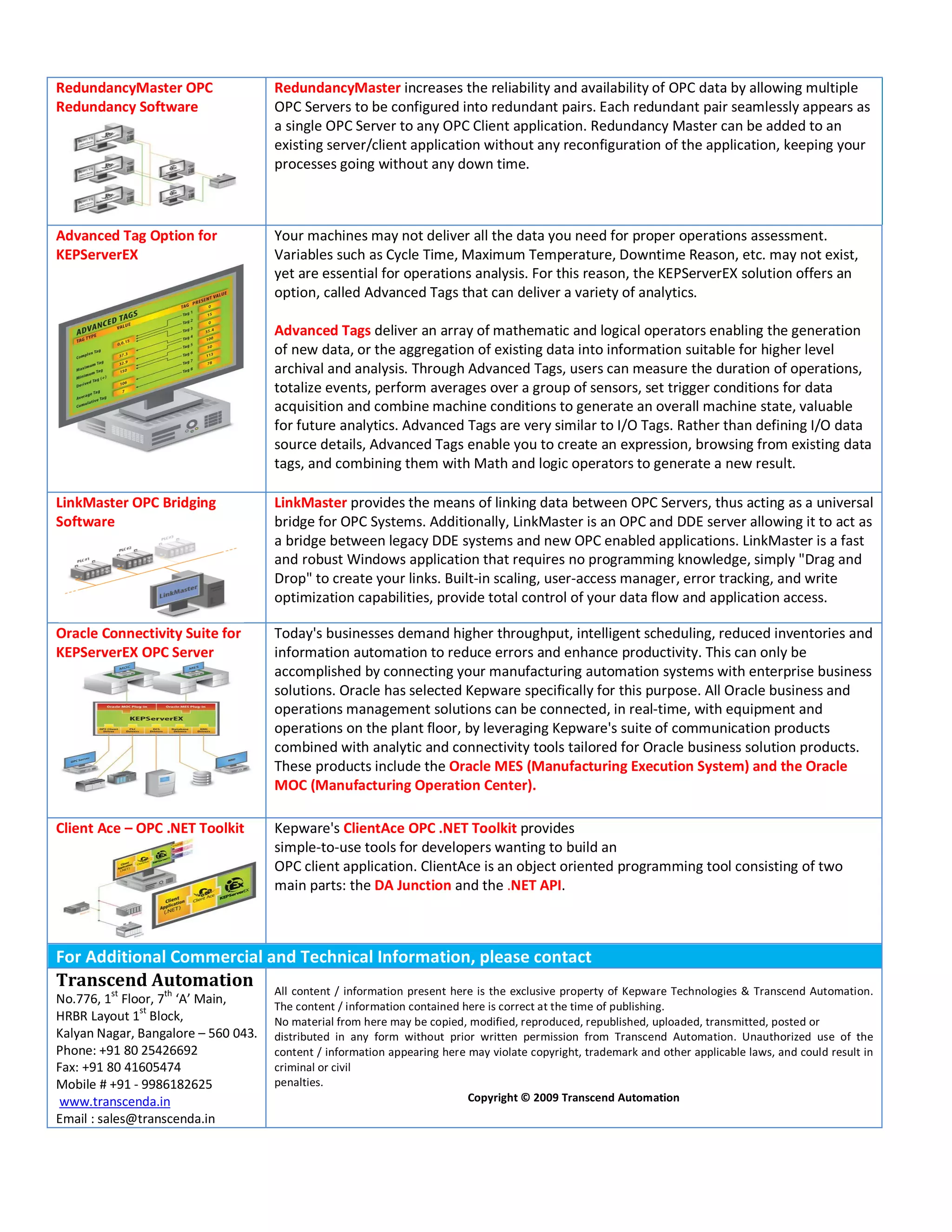 Transcend Automations Kepware Opc Products Pdf