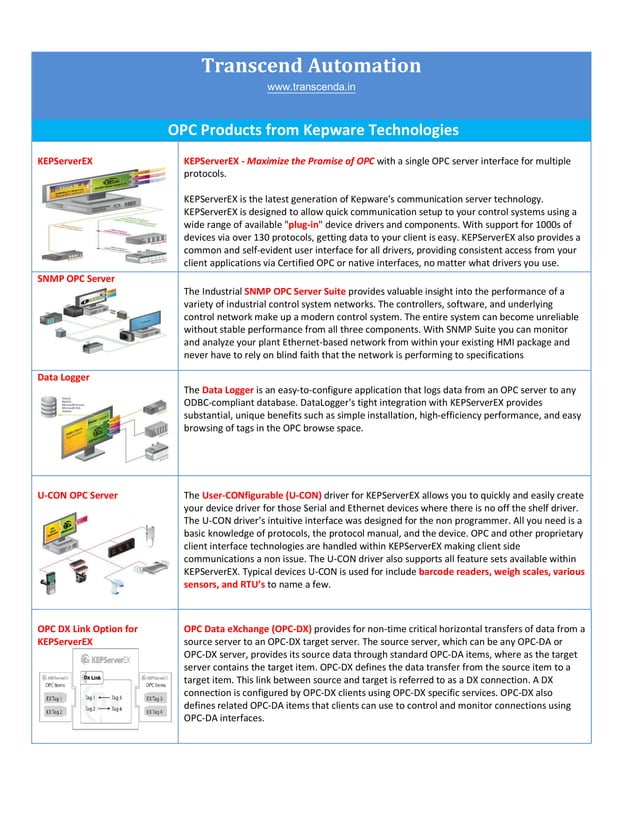 Transcend Automations Kepware Opc Products Pdf