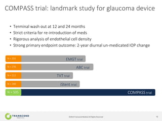 Transcend Medical | PPT