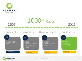 Transcend Medical | PPT