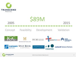 Transcend Medical | PPT