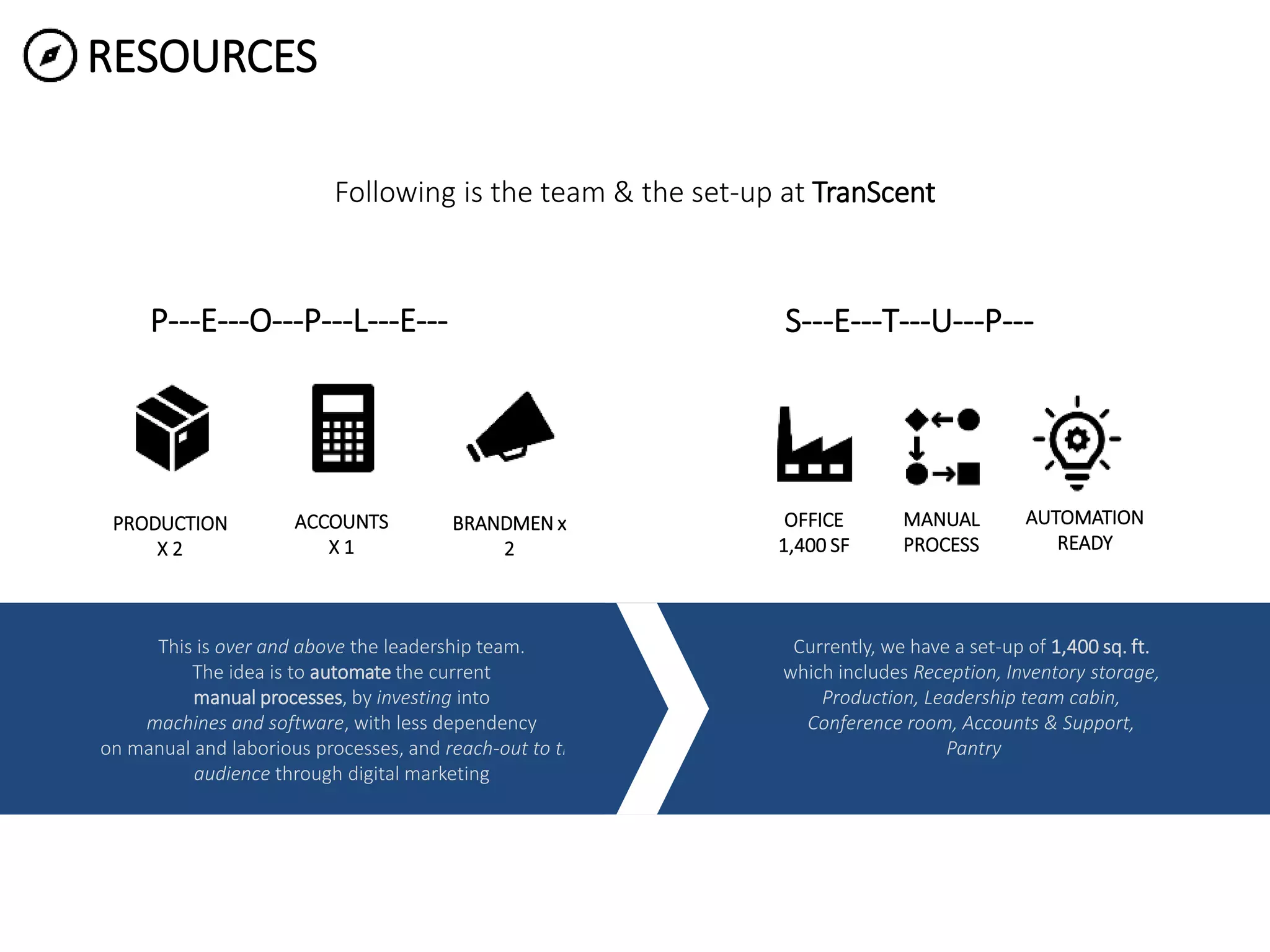 TranScent Enterprises presentation | PPTX