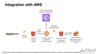 AWS Transcribe and Comprehend | PPT