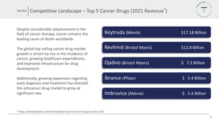 TransCode Therapeutics Investor Presentation September 2022 | PPT