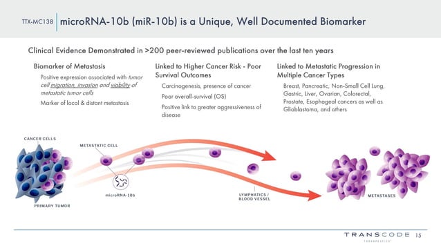 Trans Code Therapeutics Investor Presentation 2022 | PPT | Free Download