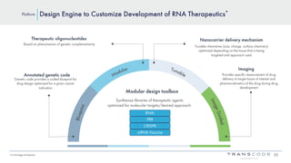 TransCode Therapeutics Investor Presentation June 2022 | PPT