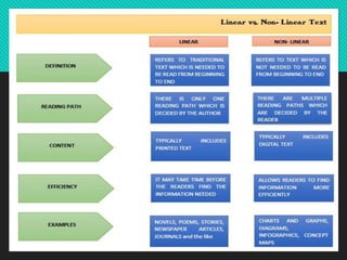transcoding_linear_to_non-linear_text.pptx